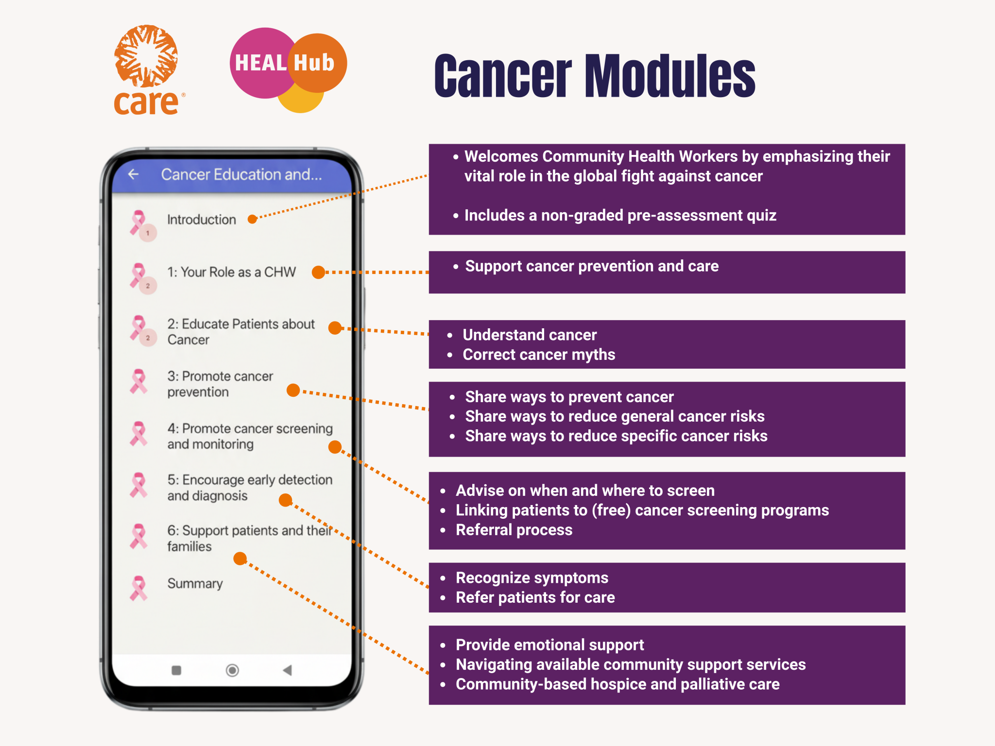 DOH, CARE Philippines explore digital learning for community health ...